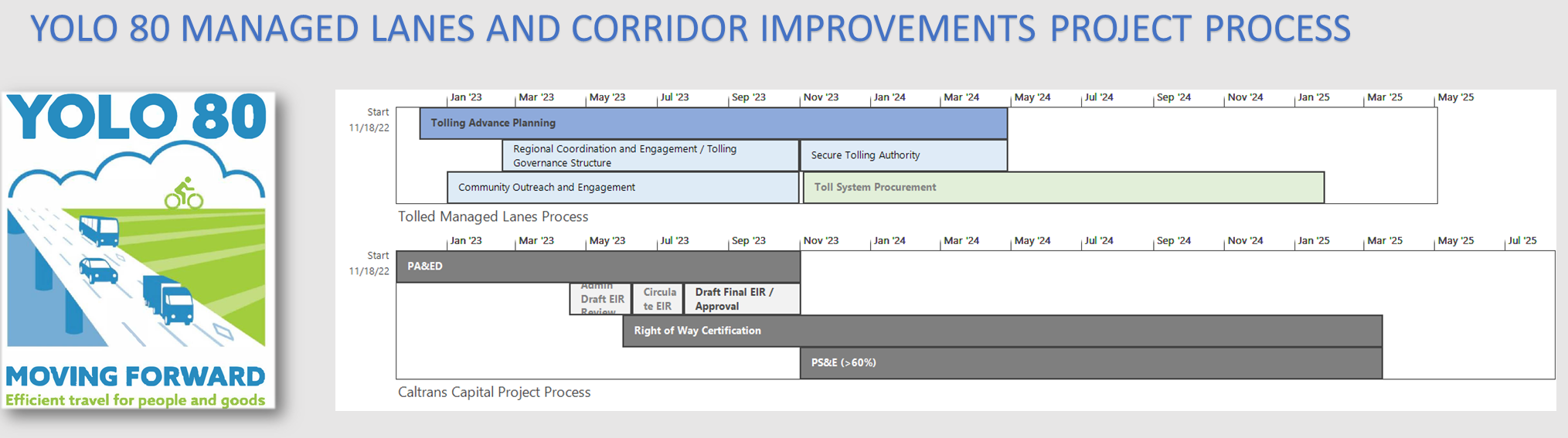 Freeway & Roads - YoloTD